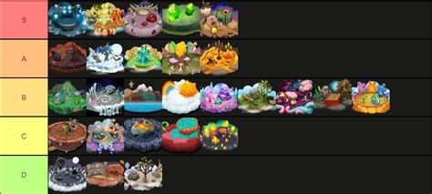 A Tier List Of All The Msm Islands Including Dof R Mysingingmonsters