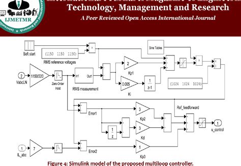 Table 1 From Advanced Spwm Controller With 3 Phase Ups System Operating In Extream Nonlinear