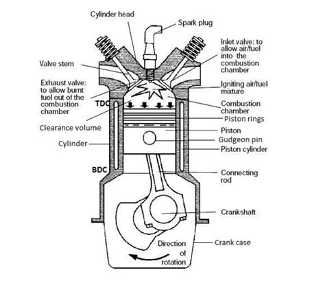 Understanding The Spark Plug In Engine Diagram How It Works And Why It