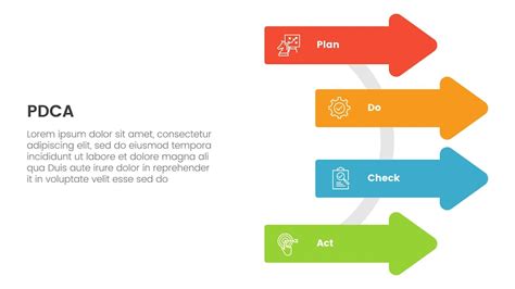 Premium Vector Pdca Management Business Continual Improvement