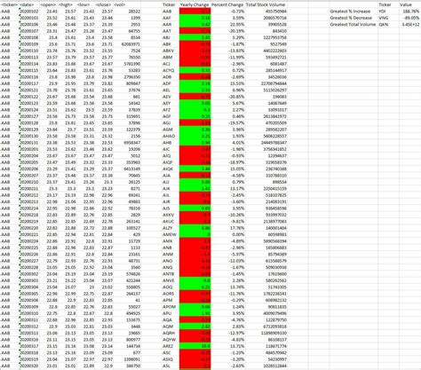 GitHub Knavarre VBA Challenge