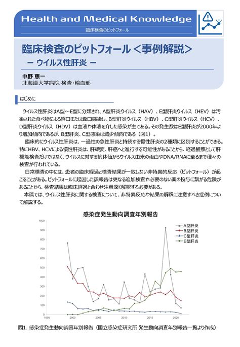 ウイルス性肝炎｜medical Bookshelf｜huフロンティア