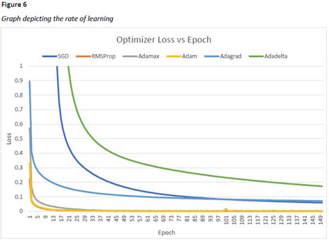 Github Rgkannan676 Mnist Handwritten Digit Recognition Classify The
