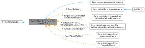 Llvm Llvmirbuilder Class Template Reference