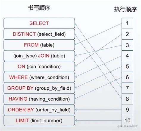 8种专坑同事的 Sql 写法，性能降低100倍，不来看看？ 程序员小明1024 博客园