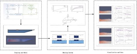 Energy Science And Engineering Vol 12 No 12