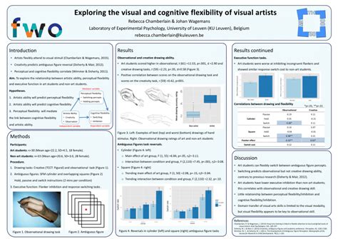 Pdf Visual And Cognitive Flexibility In Artists