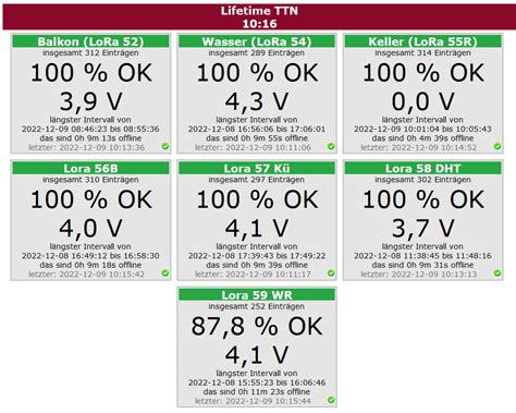 Esp32 Poolthermometer Spannungsversorgung Mit Akku Und Solarpanel