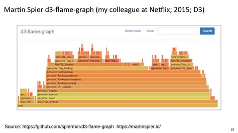 Yow Flame Graphs Pdf