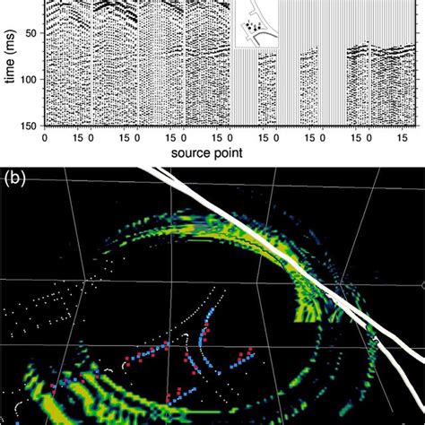 A Receiver Gathers With Reflection Events Before Left And After Download Scientific Diagram