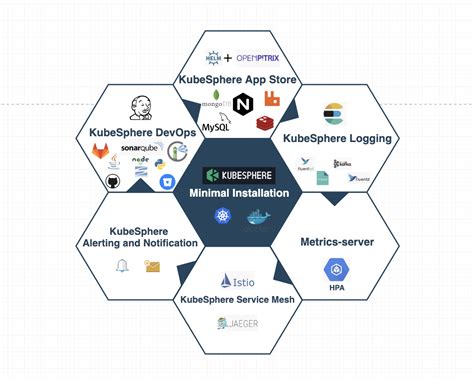 Cool A Full Stack And Open Source Container Platform Built On