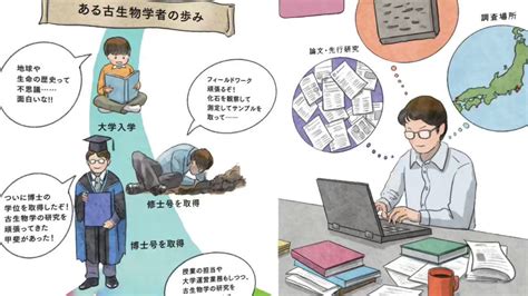 泉賢太郎（古生物学者） On Twitter めちゃくちゃいい感じのcm動画を作っていただきました😭 自分で書いた本なので中身は十分すぎる