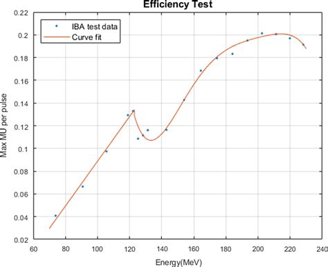 the maximal efficiency as a function of energy layer download