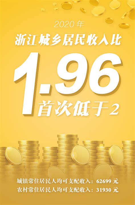 刚刚，浙江人均可支配收入公布！全国