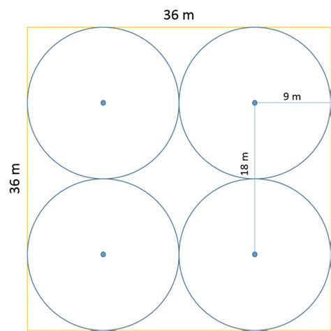 Example Of A Recommended Field Plot Size And Layout For Naip Imagery