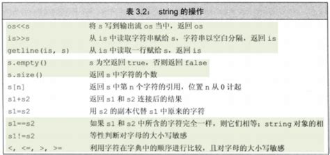 【primer C学习笔记】3 字符串、向量和数组不能在范围for循环中向vector对象添加元素 Csdn博客