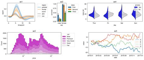 patchworklib，一款強大的 python 庫 如果想把多個圖合併放在一個圖裡，r語言 和 python 都有對應的解決方案