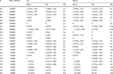 comparisons of cs olcs download table