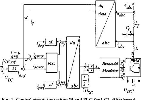 Figure 1 From Fuzzy Logic Current Controller For Pwm Rectifiers Semantic Scholar