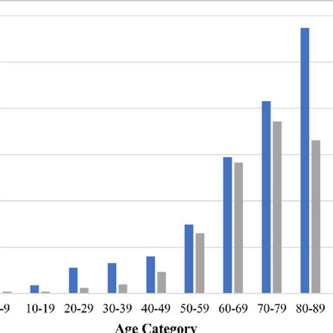 Global Coverage And Prevalence Of Carbapenem Resistance In A Baumannii