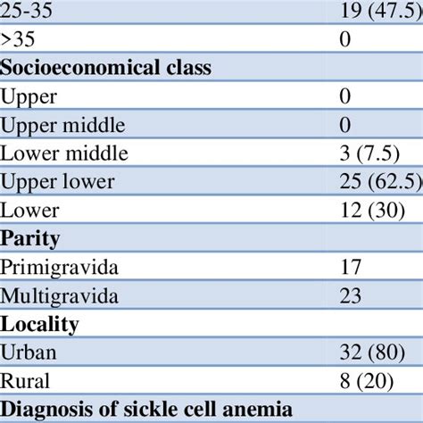 Examples Of Hemoglobin Variants That Co Elute With Or Near Hba2 In Hplc
