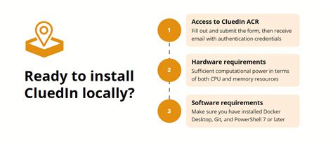 Local Installation Checklist Cluedin Documentation