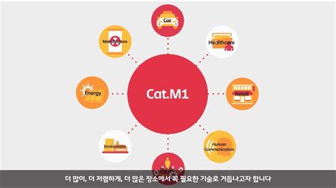 sk텔레콤 완벽한 iot 전국망 구축 lte cat m1 소개영상 youtube