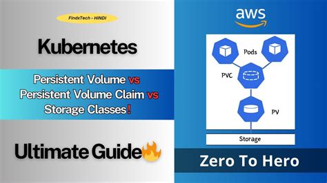 Kubernetes Persistent Volumes Pv Pvc And Storage Classes Explained