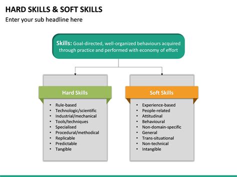 Hard Skills And Soft Skills PowerPoint Template SketchBubble