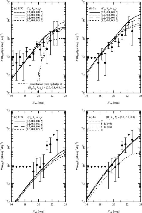 Figure 4 From Revisiting The Faint Blue Galaxy Problem Semantic Scholar