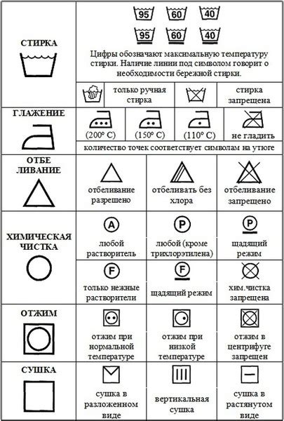 Условные обозначения на ярлыках одежды и знаки на бирках текстильных изделий