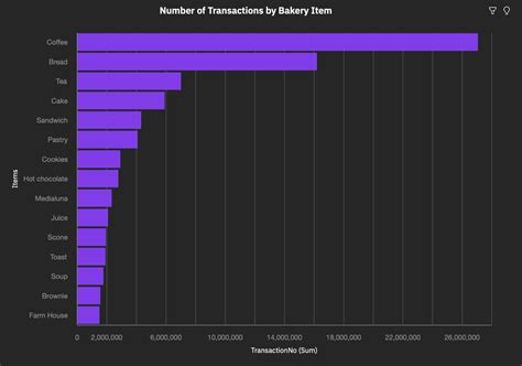 7 Tips To Design Better Visualizations In Cognos Analytics Towards Data Science