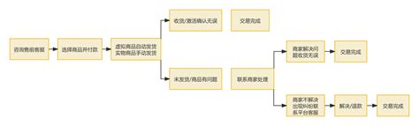 抖音匿名直播间采集正版 精准全匿名暗黑iii强化版 猎鹰科技rpa软件 营销引流软件抖音快手小红书获客视频批量发布tg微信qq