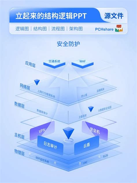 别具一格的ppt结构图设计 花瓣网
