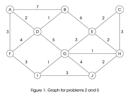 Solved 2 Minimum Cost Spanning Trees Given The Graph In