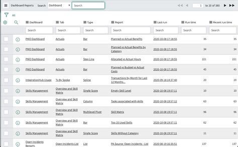 View Reports On A Dashboard And Dashboards Using A Servicenow