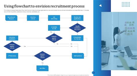 Using Flowchart To Envision Recruitment Process Streamlining Hr Recruitment Process Ppt Example