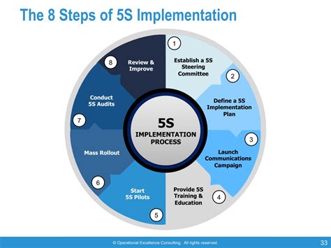 Ppt 5s Techniques Powerpoint Presentation Free Download Id 11743746