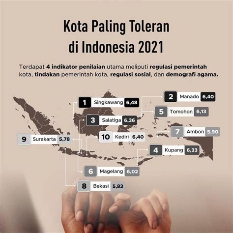 Kota Paling Toleran Di Indonesia Goodstats