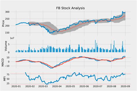 Github Chadhub007python Finance Financial Investment Models With