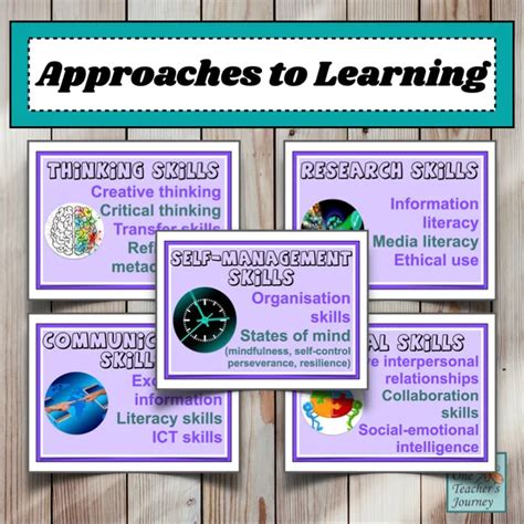 Ib Pyp Approaches To Learning Skills Posters