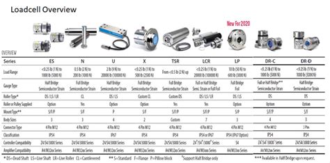 Montalvo Servocontrols India