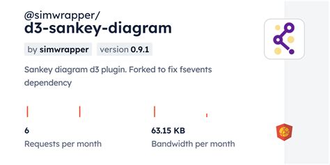 Simwrapper D Sankey Diagram Cdn By Jsdelivr A Cdn For Npm And Github