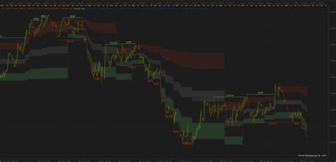 Fxcodebasecom Forex Chart Indicators And Development • View Topic Ictdonchiansmartmoney
