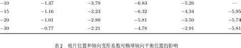 The Maximum Negative Trapping Efficiency Affected By Different