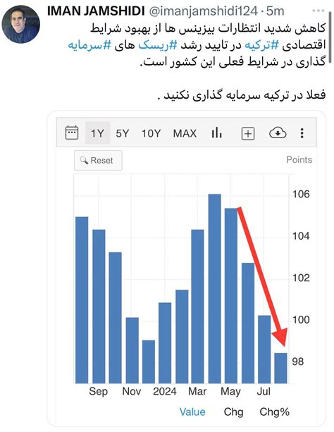 Iman Jamshidi On Linkedin ترکیه