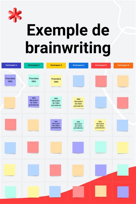 Exemple De Brainwriting Ingénierie Pédagogique Conduite De Projet