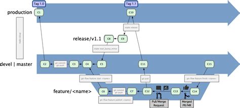 Overview ULHPC Technical Documentation