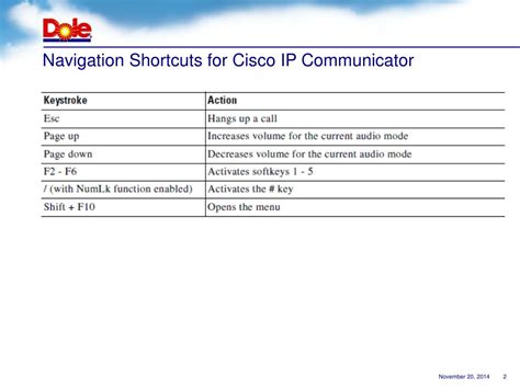 PPT Navigation Shortcuts For Cisco IP Communicator PowerPoint Presentation ID 6895771
