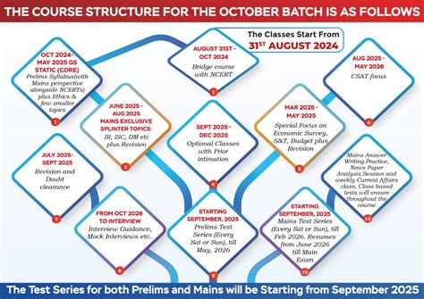 Upsc Foundation Course 2025 Ias Classes Online And Offline